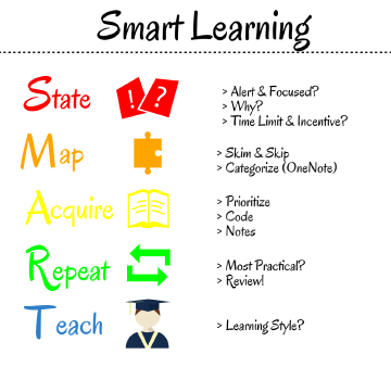 The Ultimate Guide For Optimal Learning And Accelerating Your Life ...